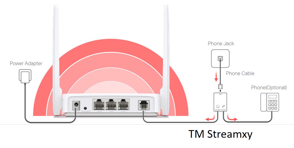 Mercusys MW300D Wireless N300 ADSL Modem Router For Streamyx / UniFi ...