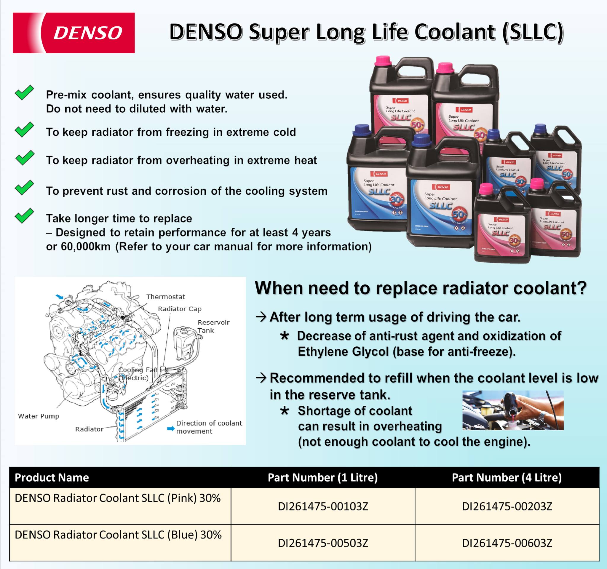 DENSO Cool Gear DI261475-0050 SLLC BLUE 1L COOLANT 30% - HONDA, NISSAN ...