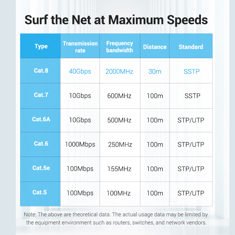Vention CAT8 LAN Cable Ethernet Cat 8 40Gbps SFTP RJ45 Network Flat ...