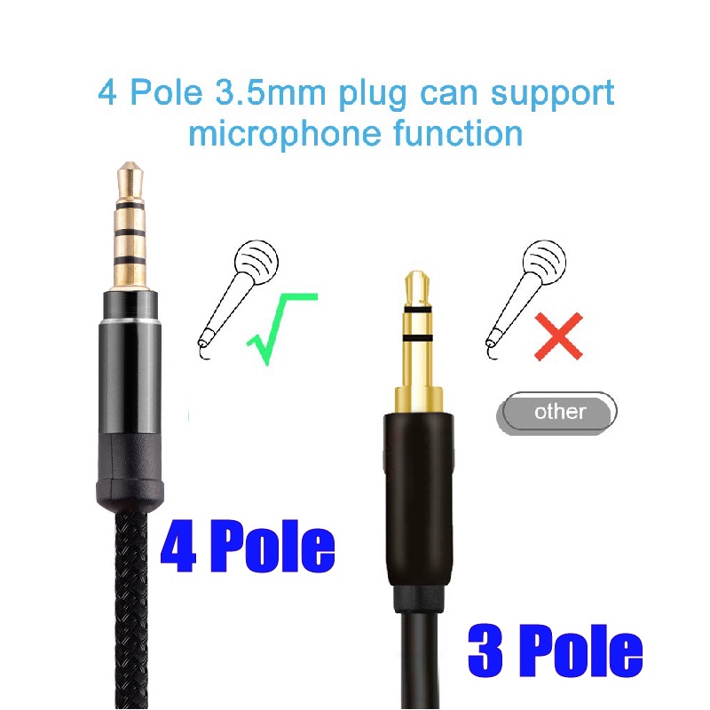 GETMORE 3.5mm Aux Cable 3 / 4 Pole TRRS 4-Conductor Auxiliary Male to ...