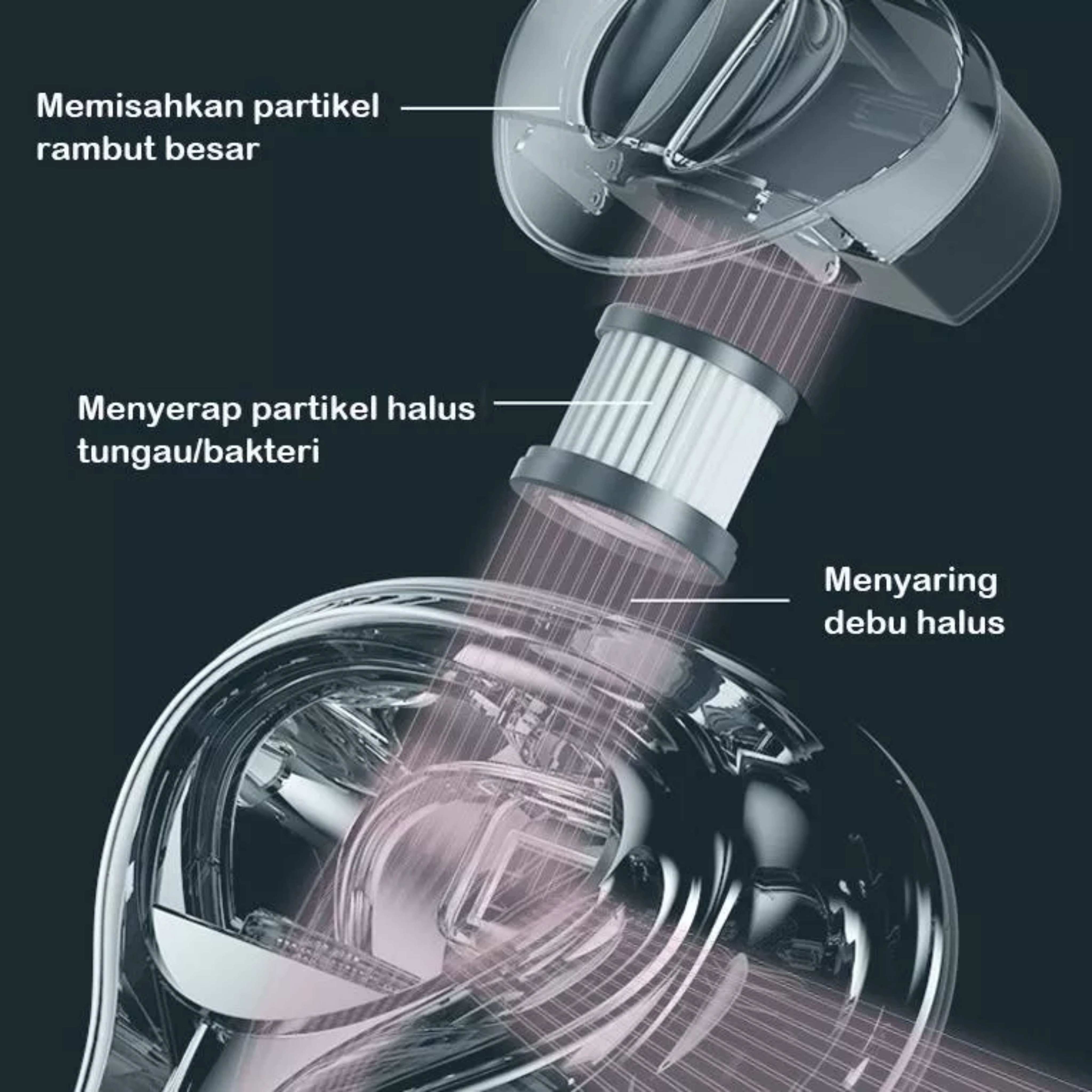 MESIN Again Trend Vacuum Cleaner Portable Electric Cordless UVDust Mite ...