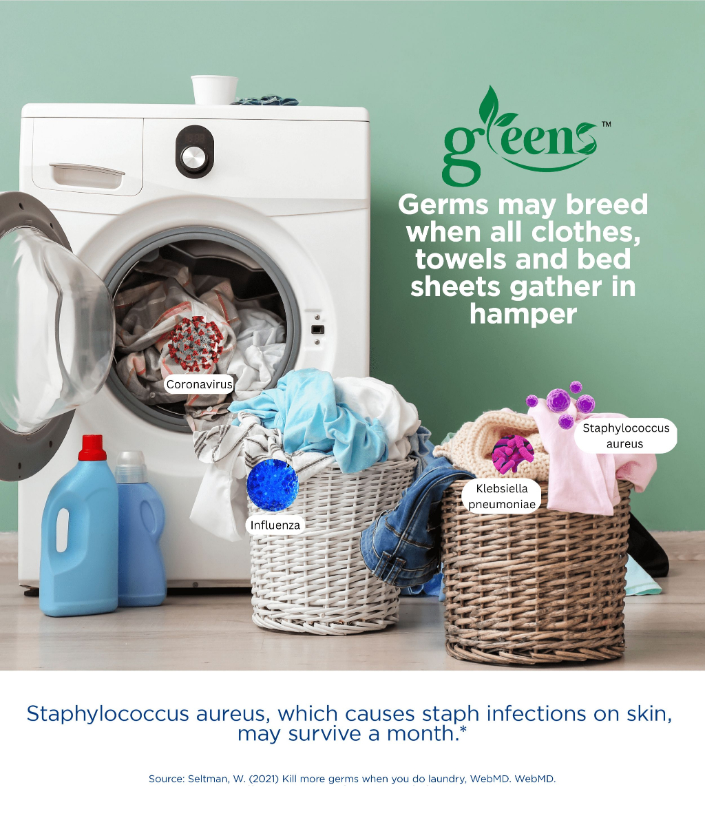 GREENS 2 in 1 Anti-Bacterial Laundry Sanitizer and Softener Kills 99.9% ...