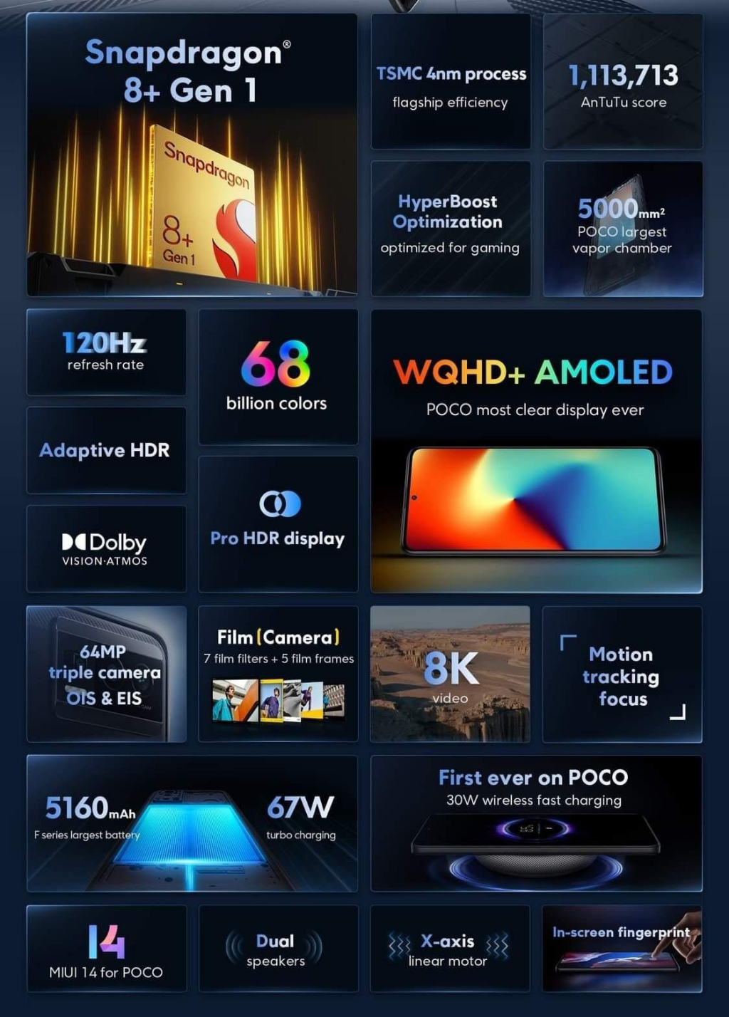 POCO F5 Pro 5G l POCO F5 5G (8+256GB / 12+256GB / 12+512GB)🎁 Xiaomi Malaysia Warranty | Shopee ...