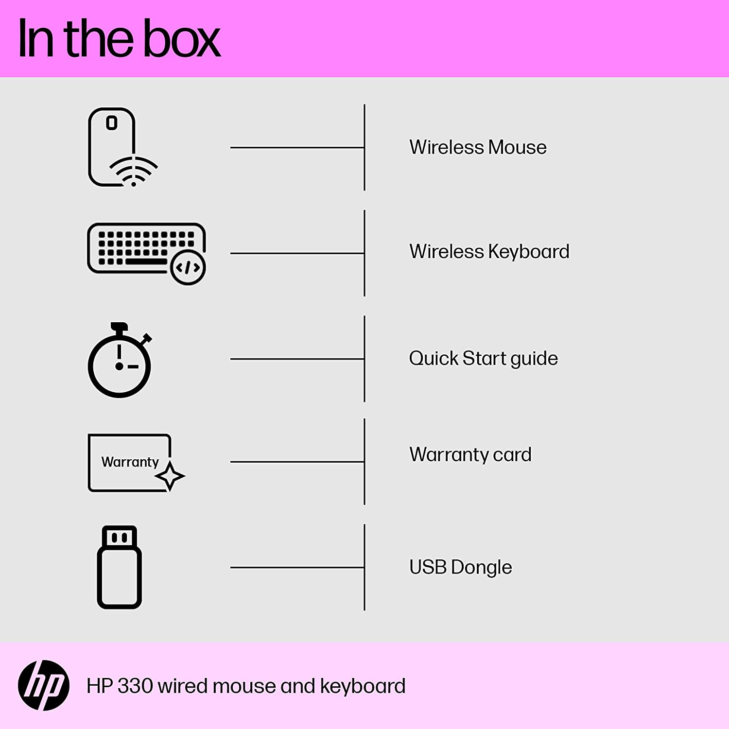HP 330 Wireless Mouse and Keyboard Combination (2V9E6AA) | Shopee Malaysia