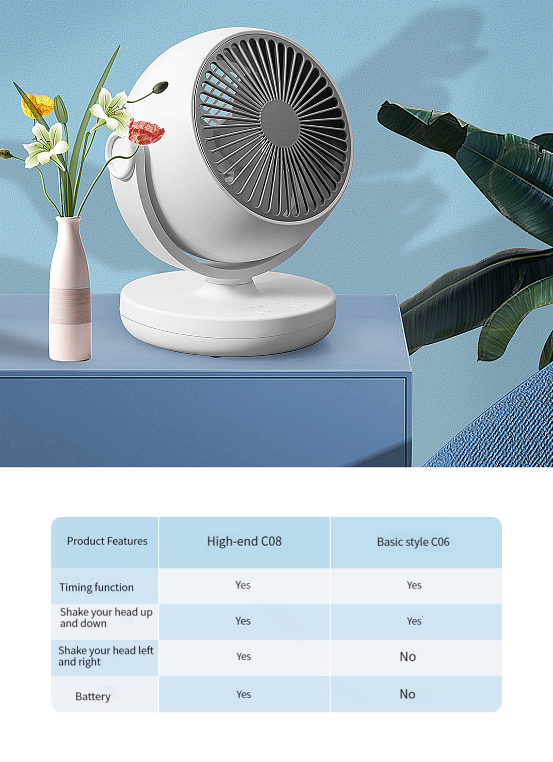 Xiaoda Feiyue C06 C08 Desktop Fan Portable Air Circulation Fan 3 Gears ...