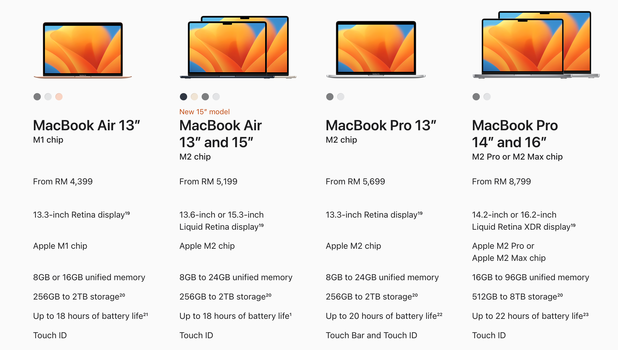 MacBook Air (15-inch, M2 chip) | Shopee Malaysia