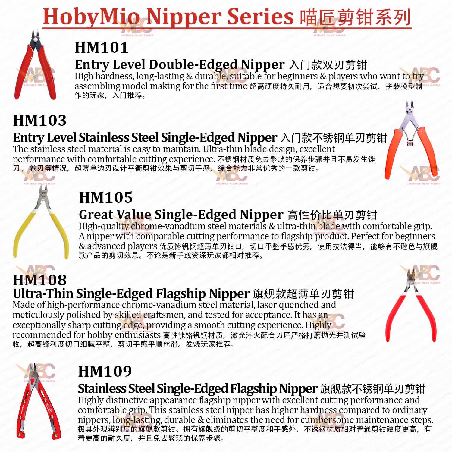 (HobbyMio) HM103 Stainless Steel Nipper - Single Edge Blade Ultra Thin Cutter Plier Model Kit ...