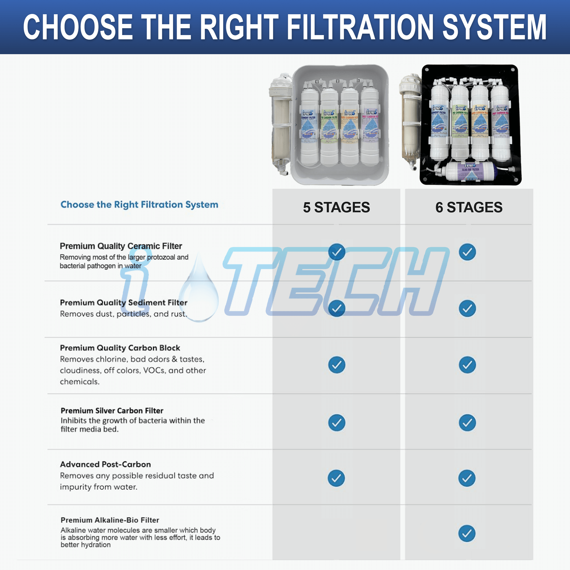 𝐈-𝐓𝐄𝐂𝐇 Korea Alkaline Drinking Water Filter System Halal 6 Stages Water ...