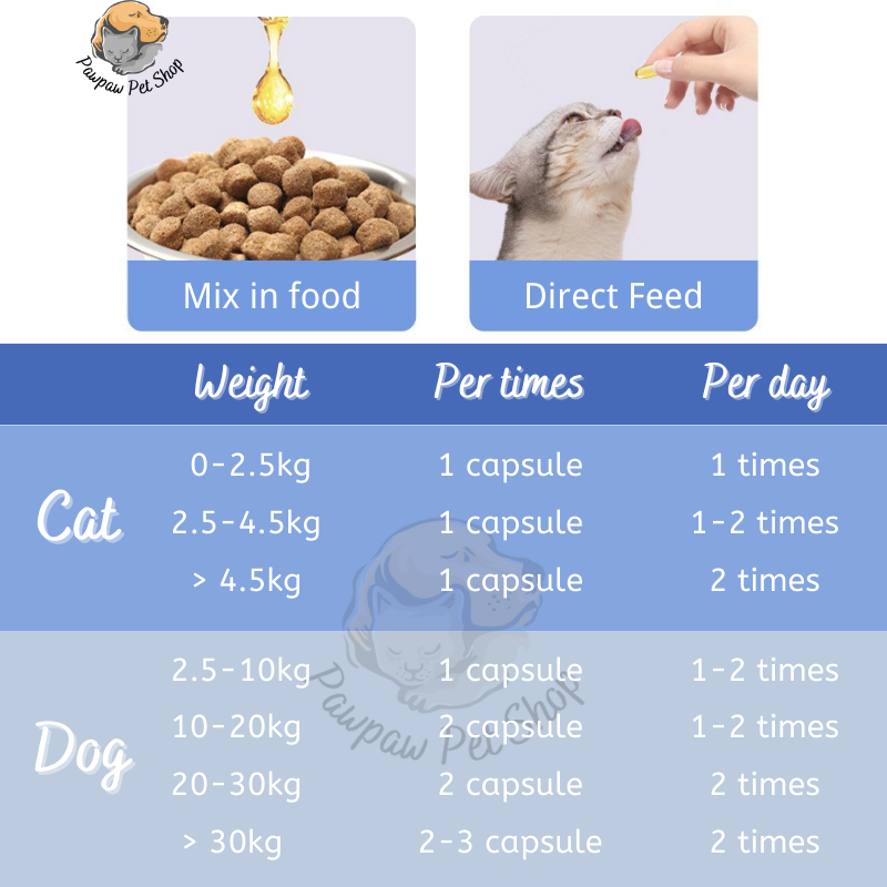 Pawpaw Pet Dog Salmon Fish Oil For Cat Vitamin Immune Booster Joint ...