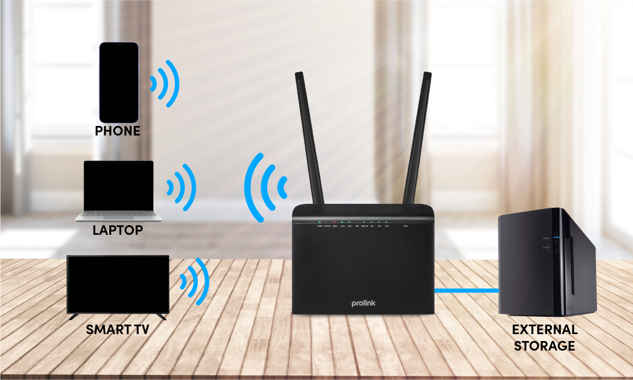 Prolink 4G+ LTE Unlimited Data CAT6 Wireless Dual-Band (2.4GHz + 5GHz ...