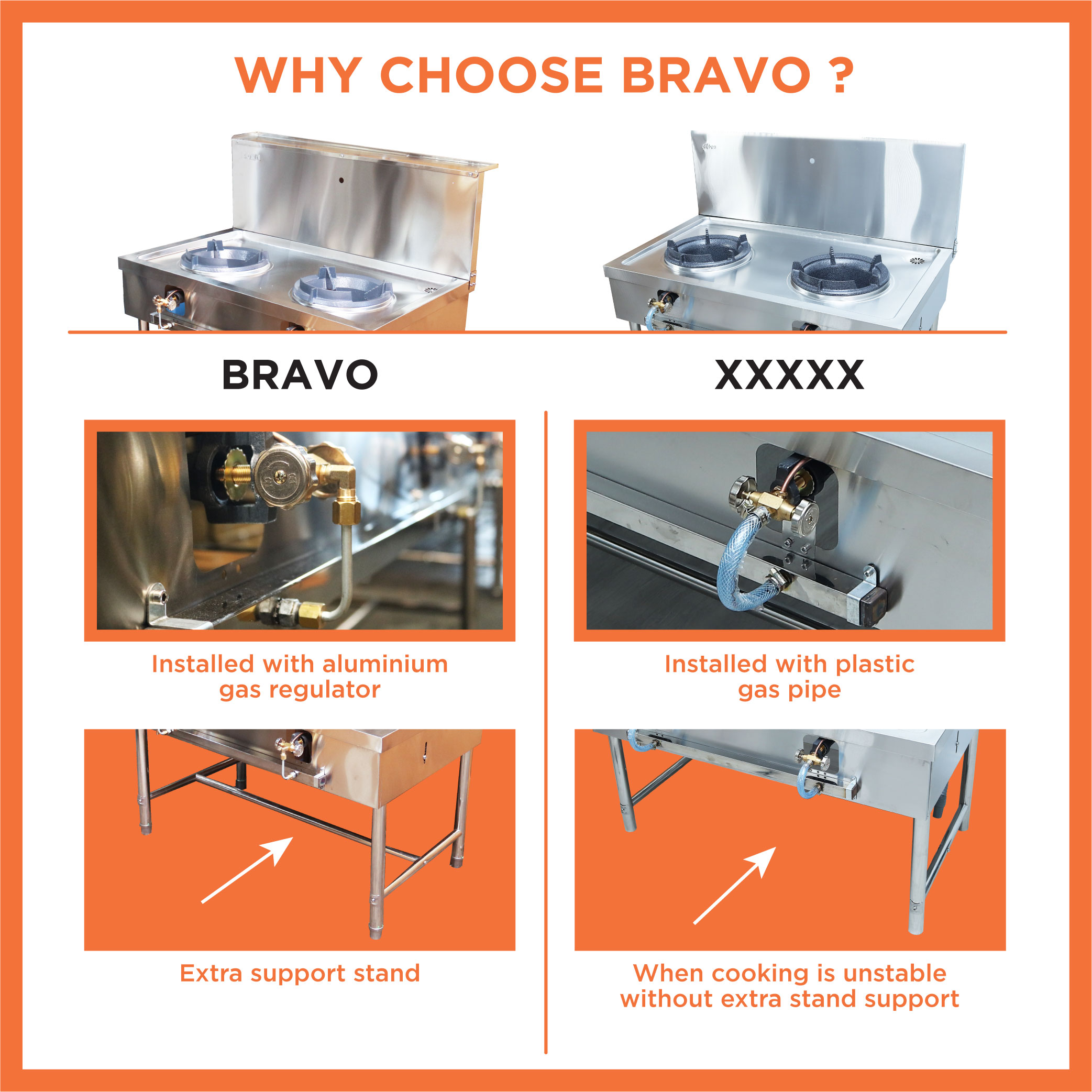 BRAVO Dapur Gas Masak Stainless Steel Kwali Range 2 Burner High ...