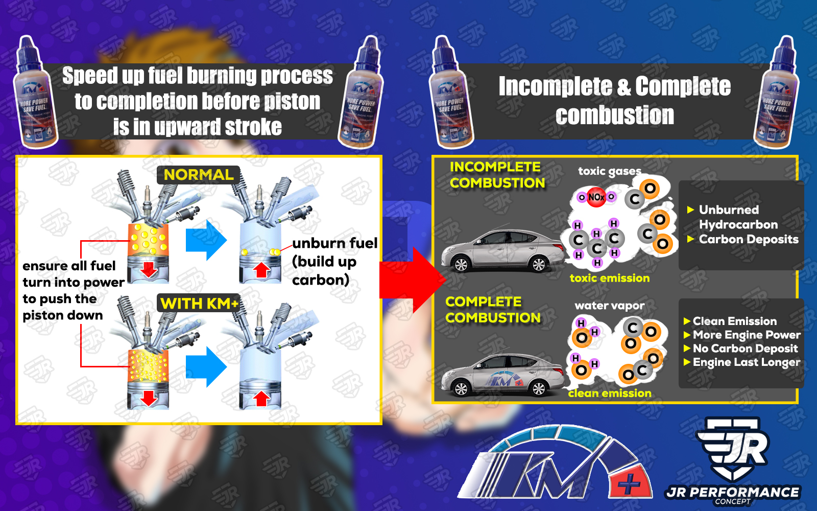 Km+ Injector Cleaner Pencuci Pembersih Fuel Additive Saver Fuel System ...