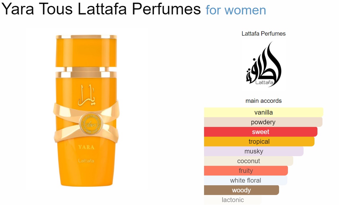 Yara To us Lattafa Yara TOUS Perfumes & Yara Orange Peach Fragrances ...