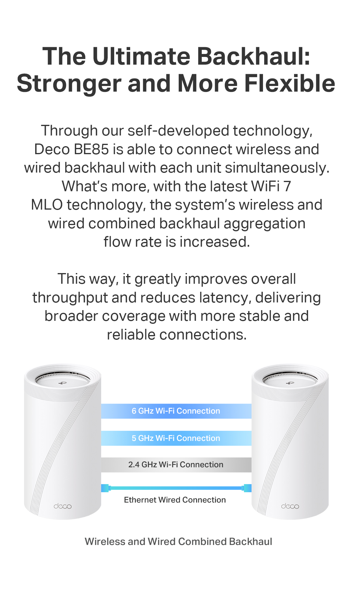 TP-Link BE22000 WiFi 7 Tri-Band Whole Home AI-Driven Mesh Wifi Router ...