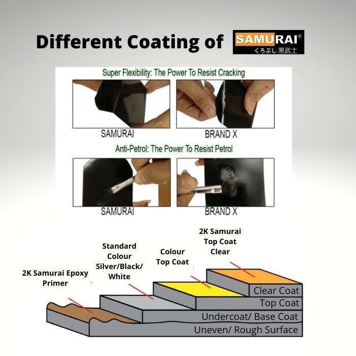 Samurai Spray Paint Clear Hologram 2K Coating - 2KHLG Aerosol Cat Motor ...