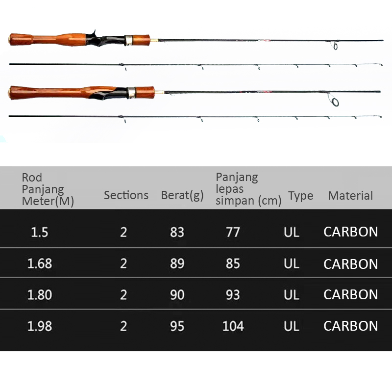 Rod UL Solid Carbon Spinning Casting 5-6 kaki | Shopee Malaysia
