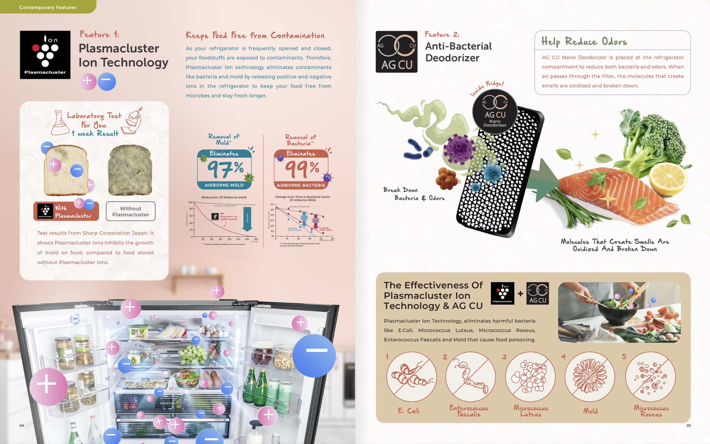 SHARP J-TECH INVERTER 280L/320L/380L/410L/440L 2 Door Fridge | 5 Stars ...