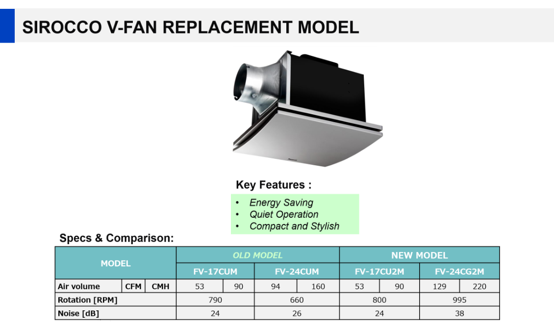 Panasonic Ceiling Mount Sirocco Ventilation Fan FV-17CU2M FV-24CG2M FV ...