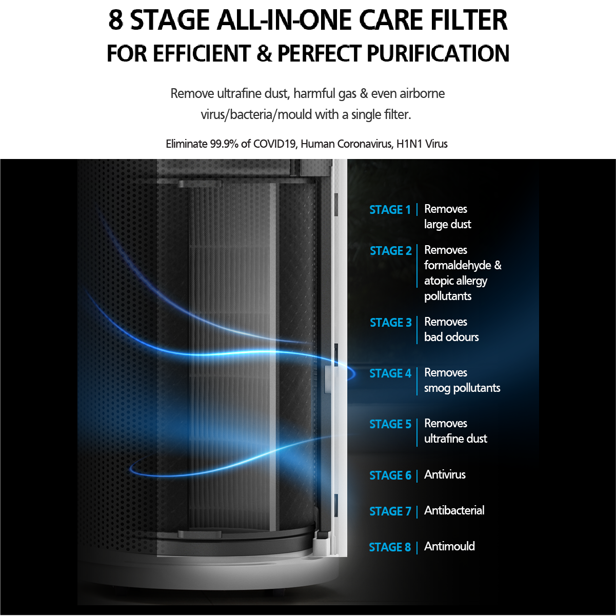 SK Magic Air Purifier All Clean Virus Fit Copper Fiber Antibacterial ...