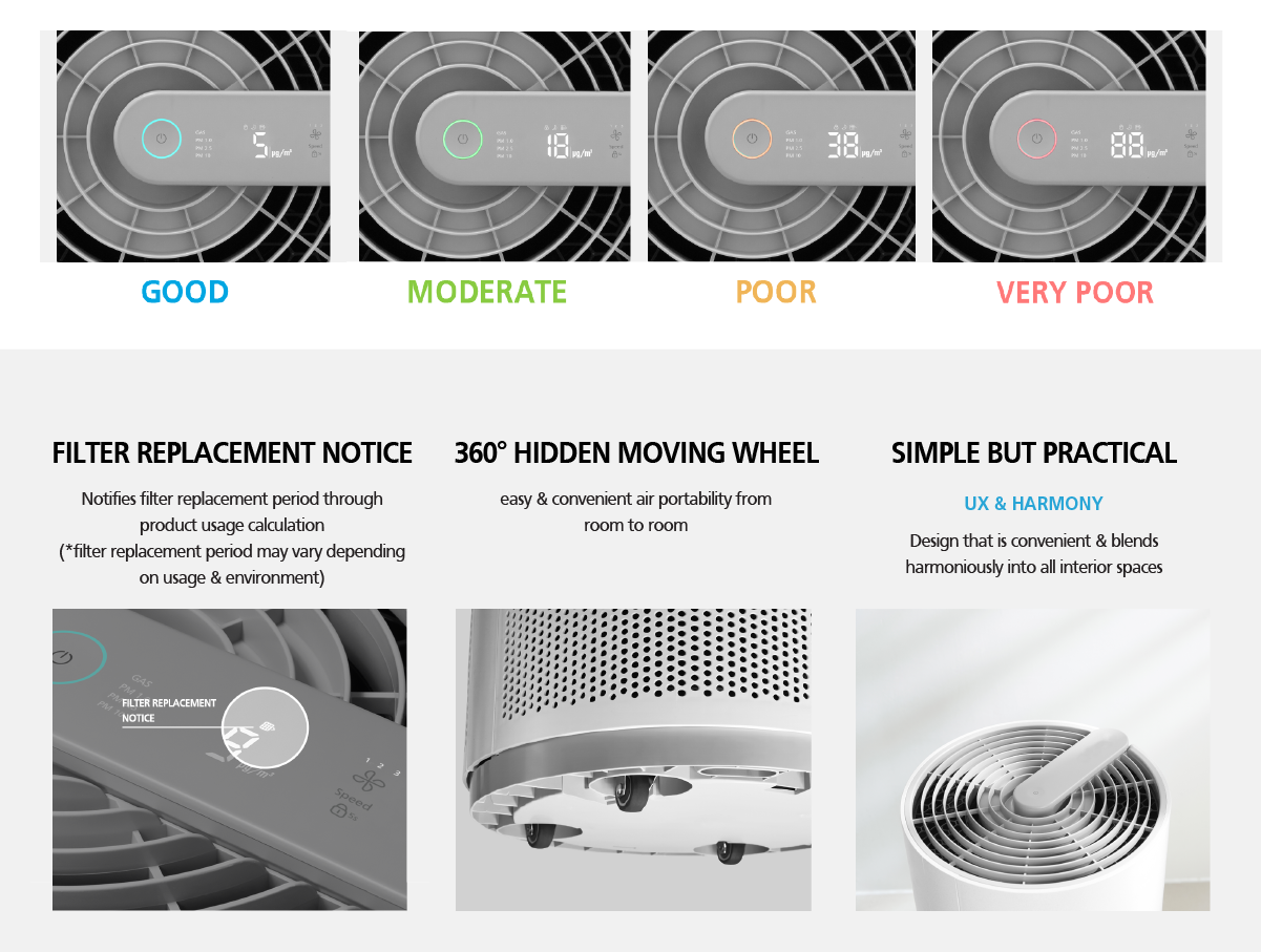 SK magic Air Purifier All Clean Copper Fiber Antibacterial HEPA Filter ...