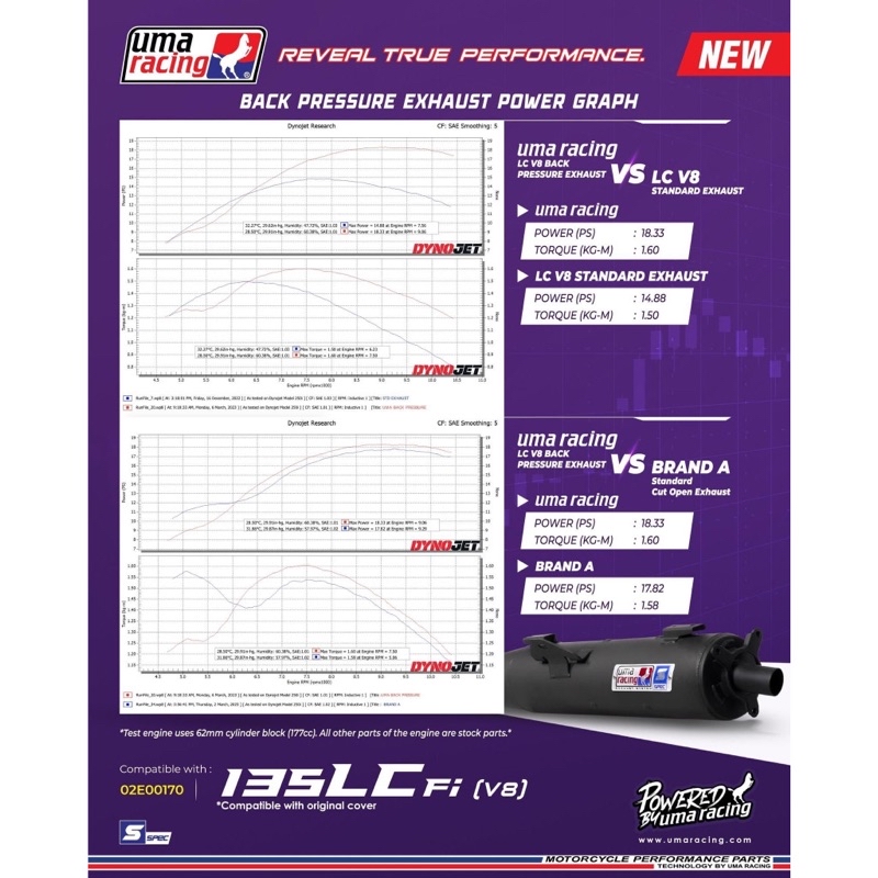 100% UMA RACING STANDARD RACING EXHAUST/ Tru / Back Pressure/ LC135 ...