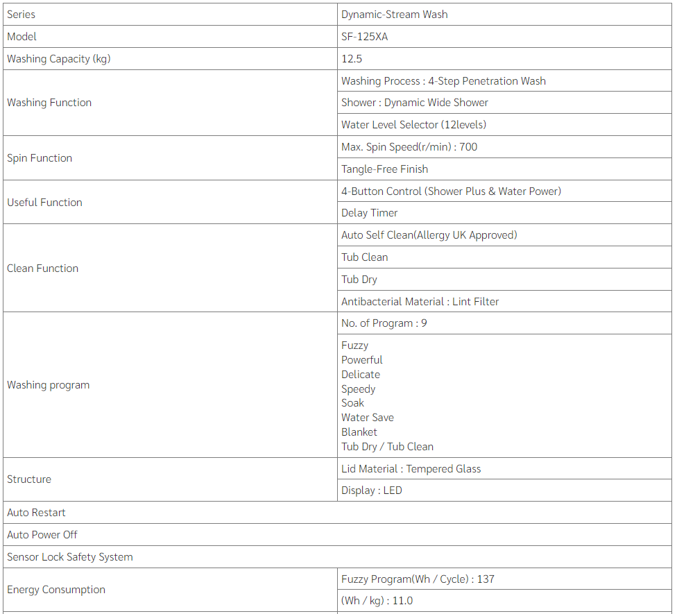 Hitachi Washing Machine Top Loading - Dynamic-Stream Wash 12.5kg (Cool ...