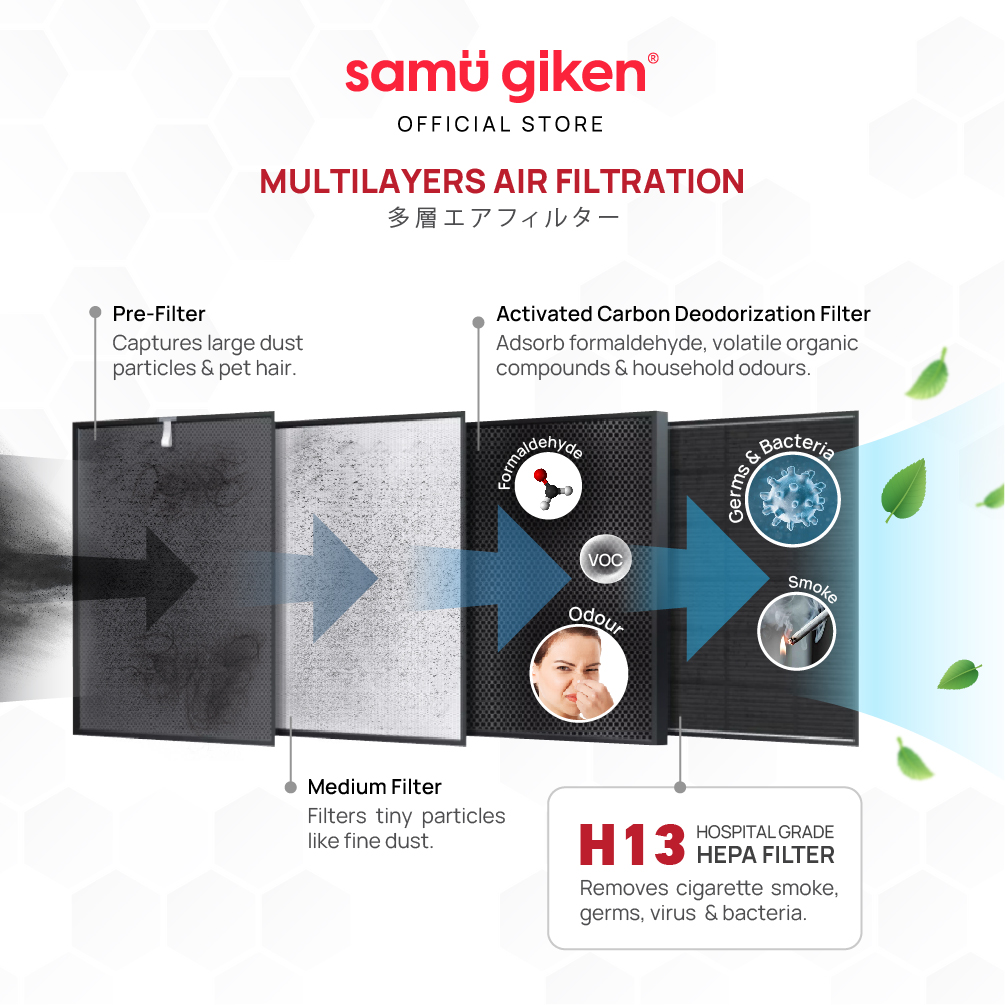 Samu Giken Pembersih Udara Profesional | Air Purifier with Hospital Grade Hepa Filter H13 and UV ...