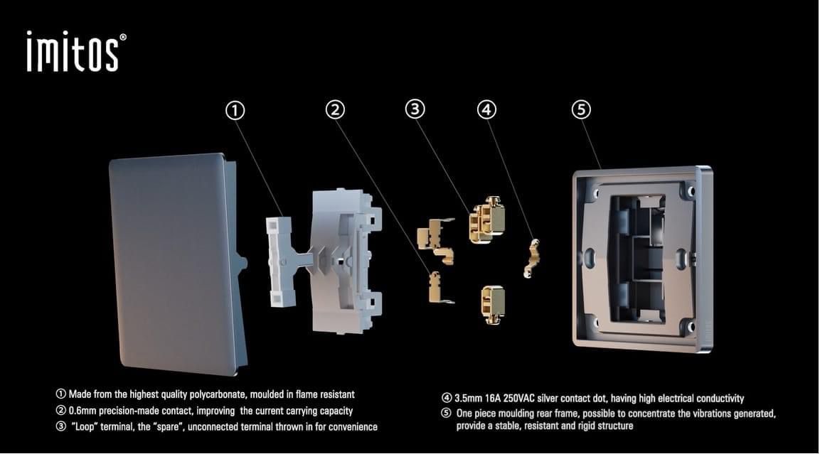 IMITOS SWITCH SWITCHES SOCKET 1/2/3/4 GANG 1/2/3/4 WAY TV TEL BELL ...