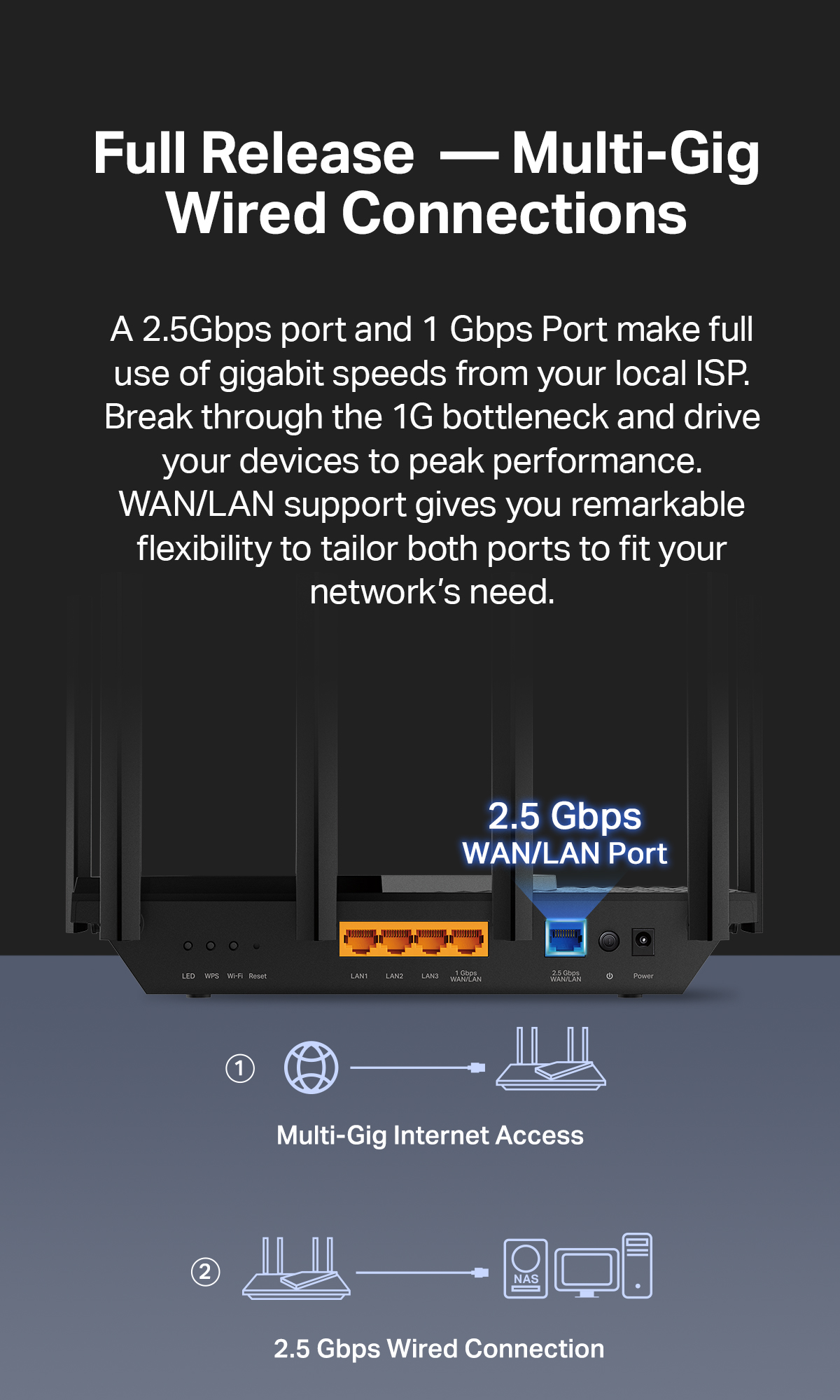 TP-Link Archer AX72 PRO AX5400 Dual Band Gigabit WiFi 6 Wireless Mesh ...