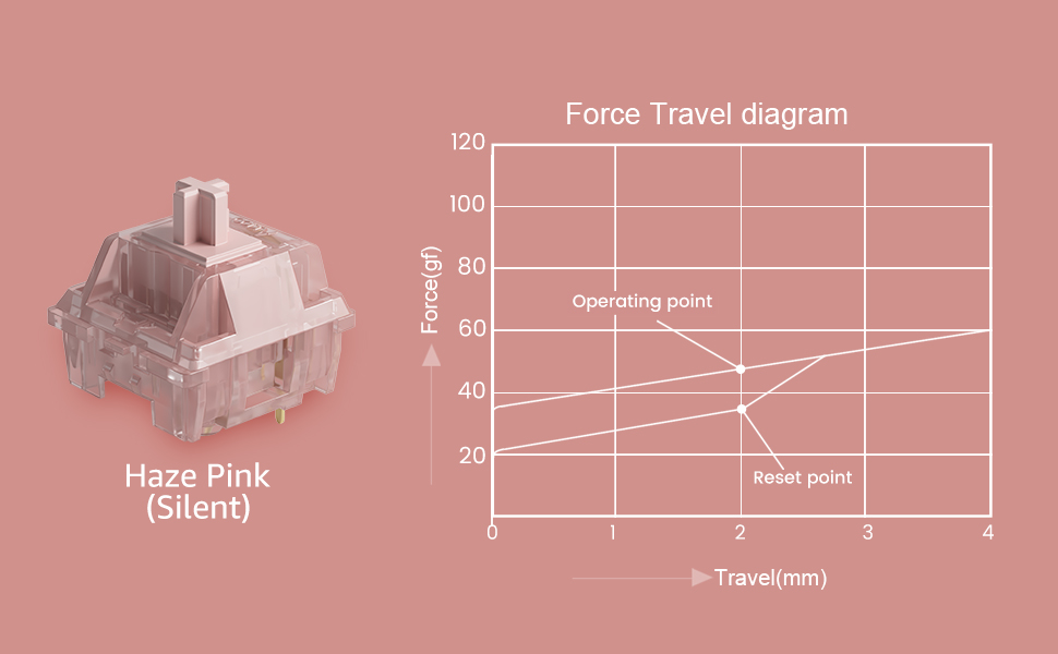 AKKO Haze Pink Silent Linear Switch (1pcs) Mechanical Keyboard Switch ...