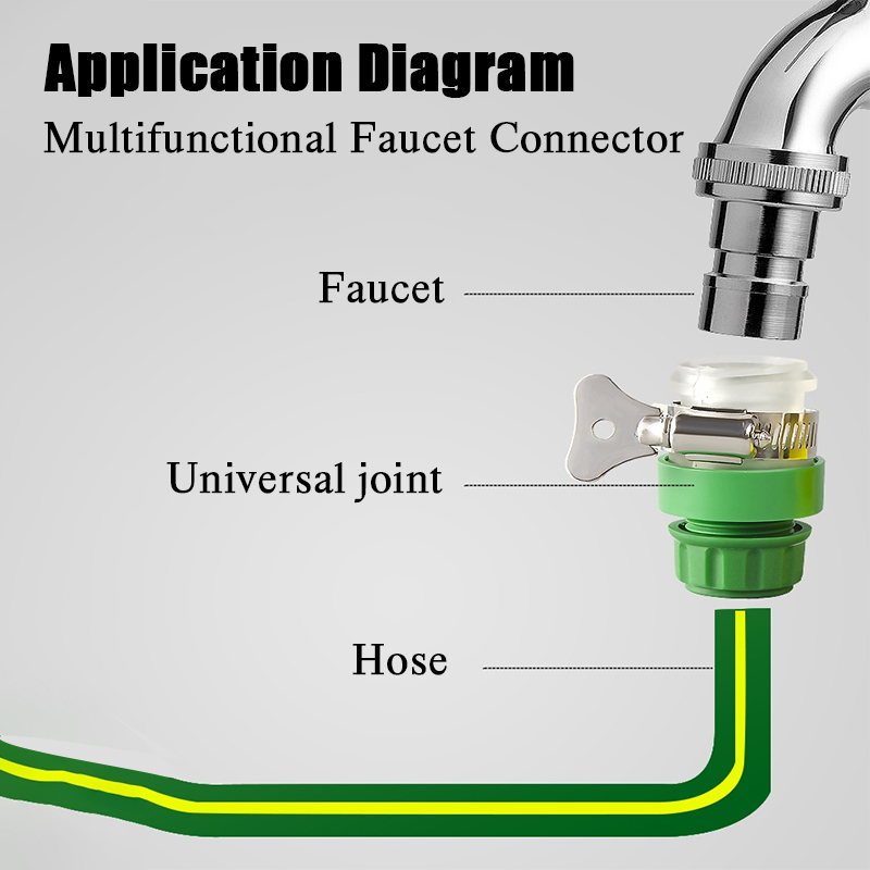 SANTINO Multifunctional Universal ABS Faucet Interface Garden Water ...