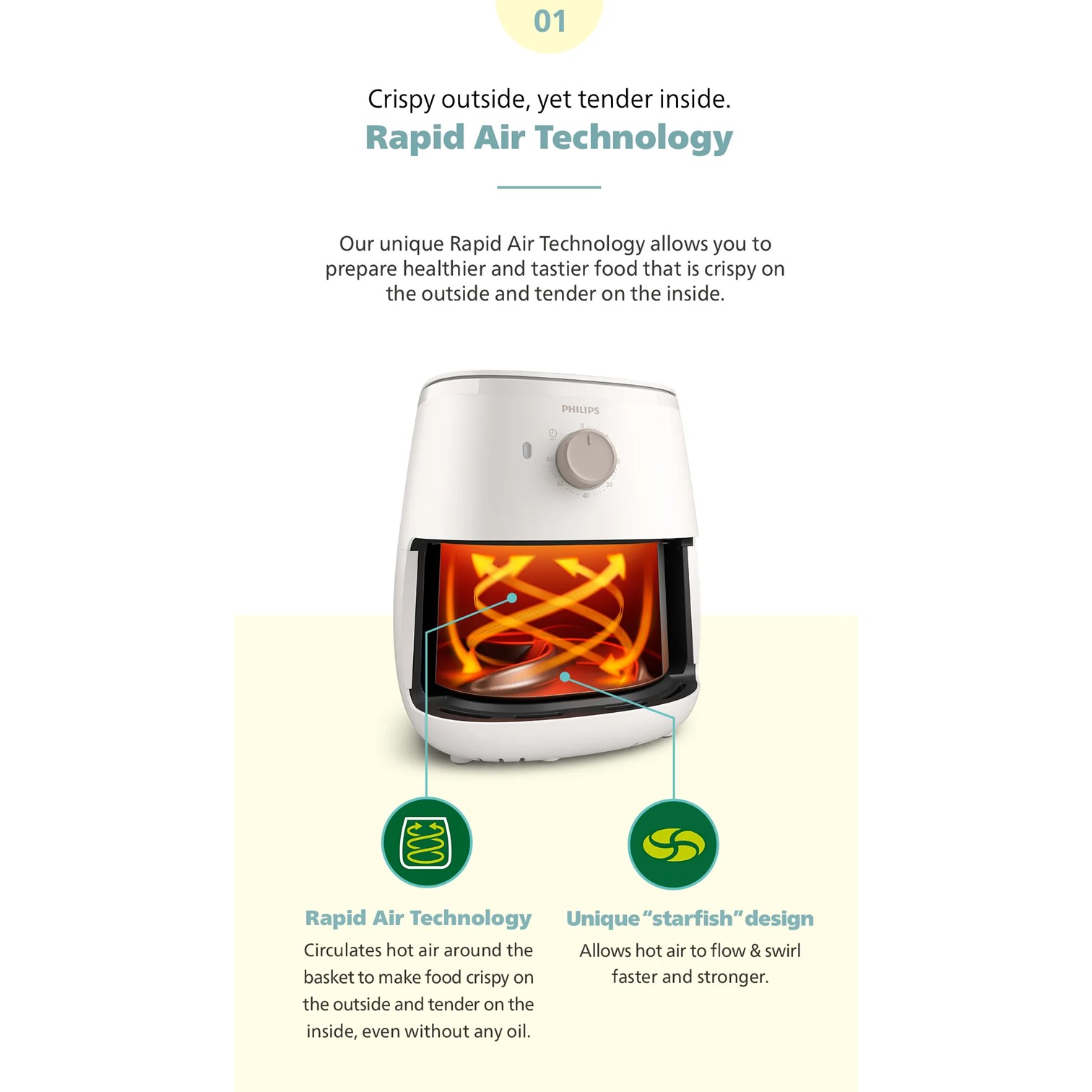 PHILIPS 3000 Series Compact Air Fryer HD9100 (HD9100/20) with Rapid Air ...