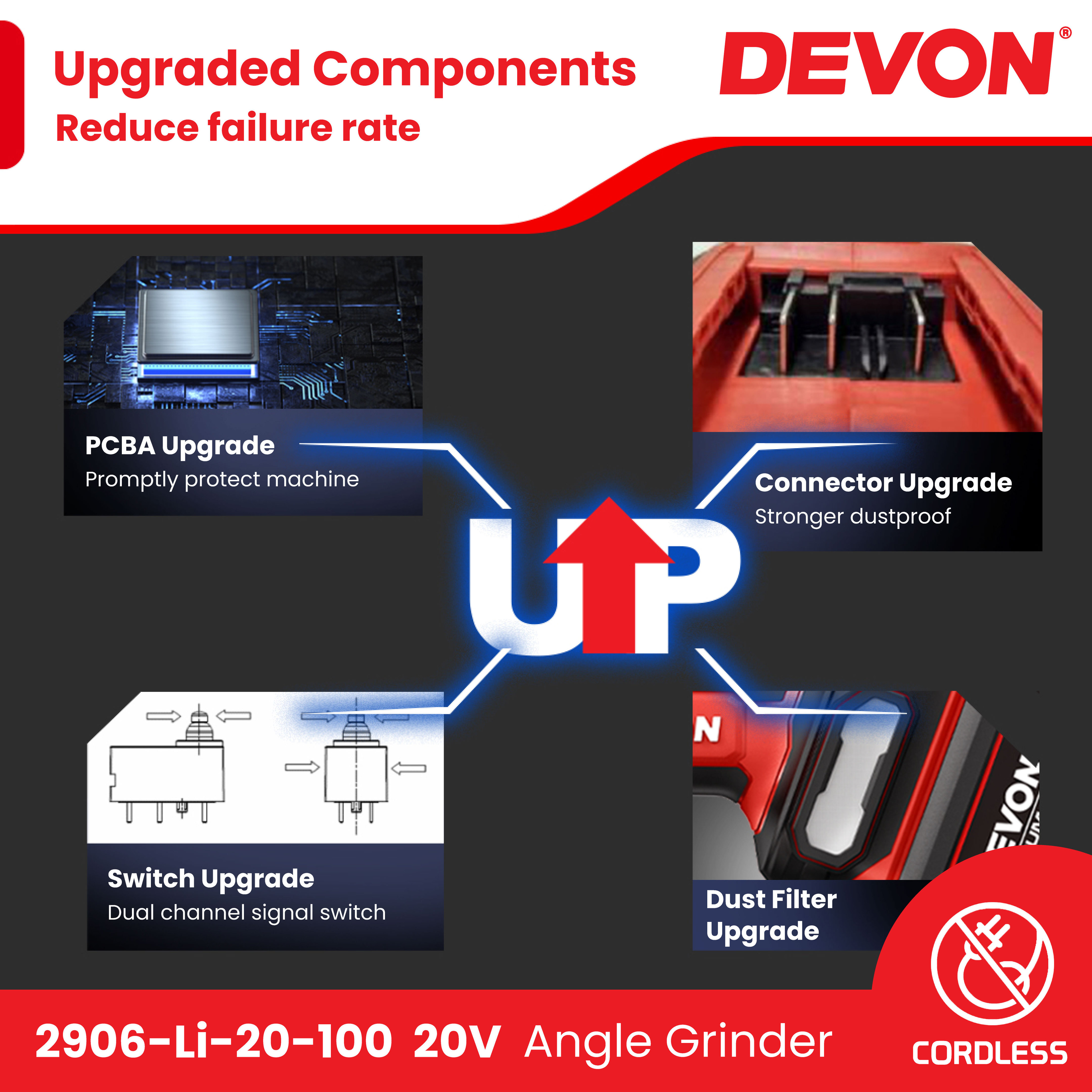 DEVON 2906-Li-20-100 20V Lithium-Ion Brushless Cordless 10000rpm Angle ...