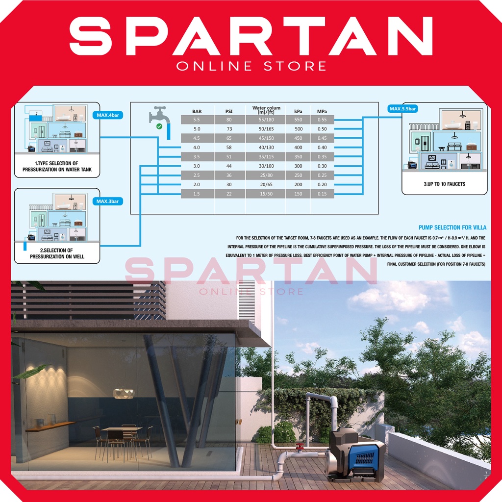 CNP Inverter Adjustable Speed Water Booster Pump PM370S (0.5HP) Pam Air ...