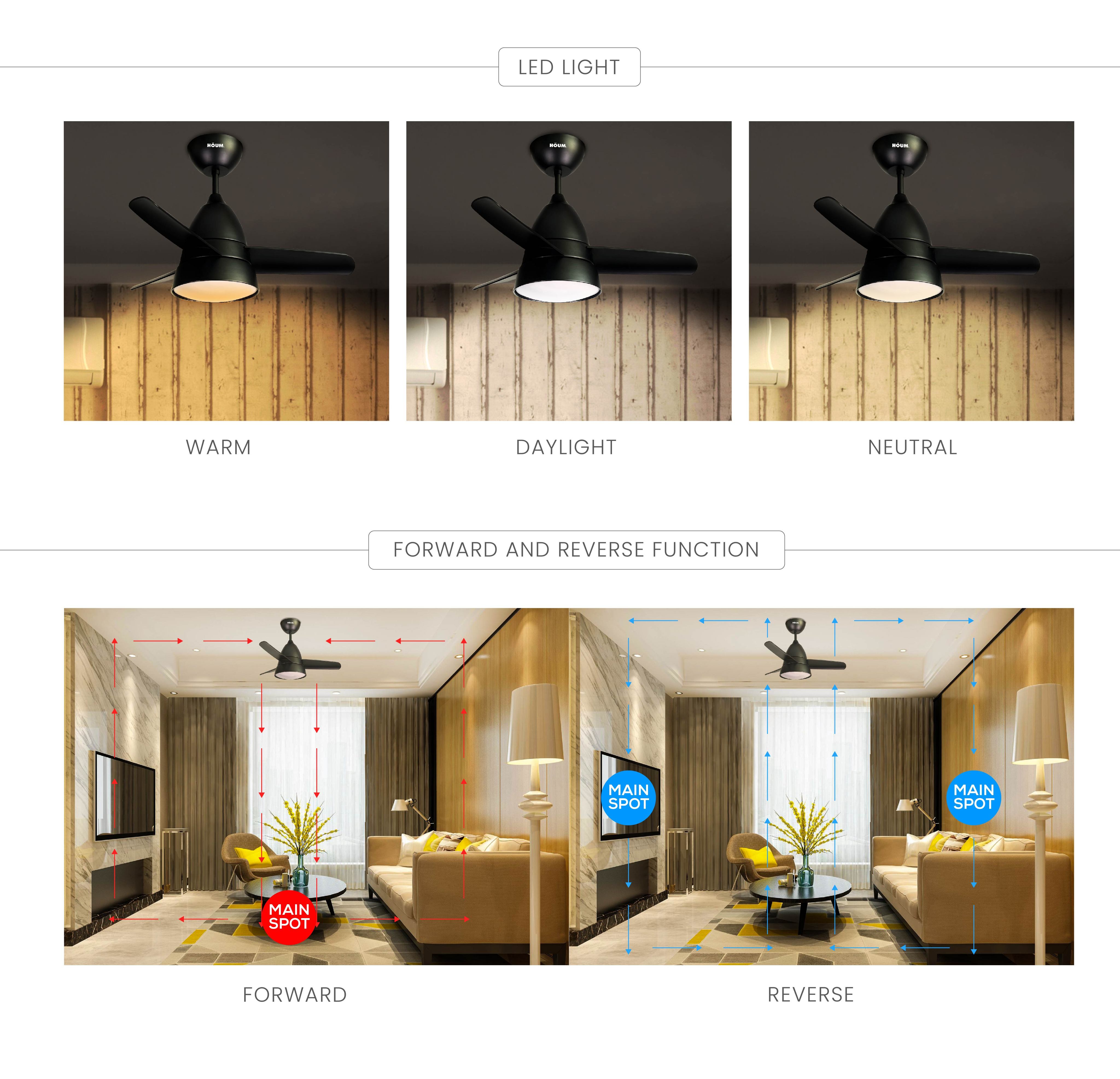 HOUM CF36A Ceiling Fan DC Motor LED Light 6 Speed Settings (36 ...