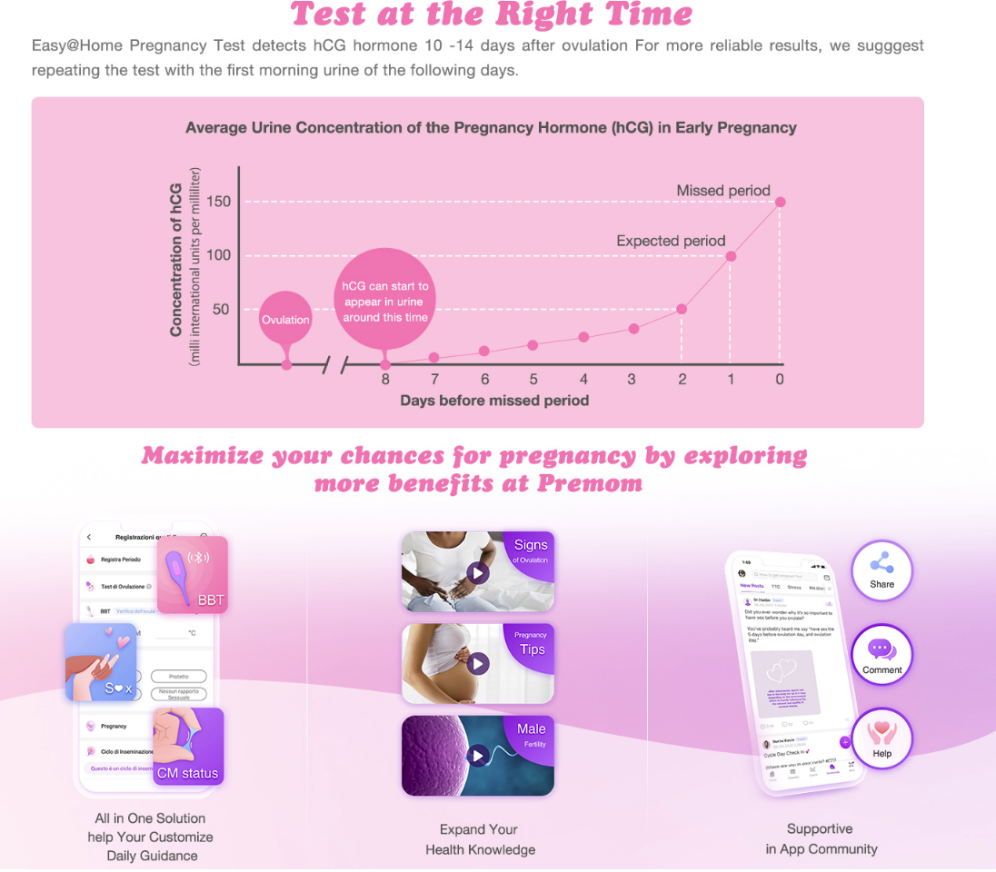 Easy@Home Pregnancy Test Strips Kit, Ovulation Predictor, 20 HCG Tests ...