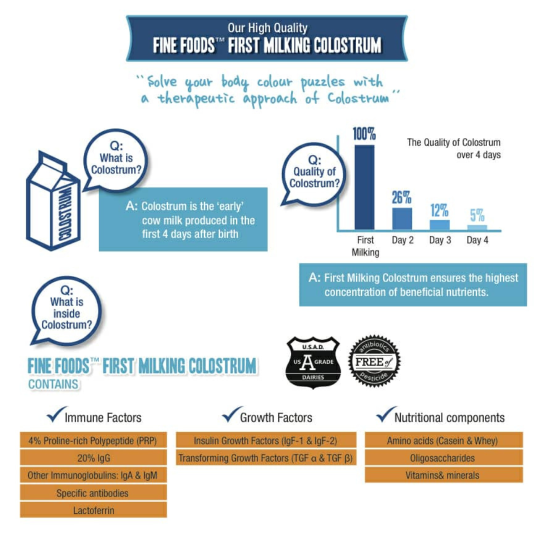 Fine Foods First Milking Colostrum 30s' Exp: 02/2027/ Immune System ...
