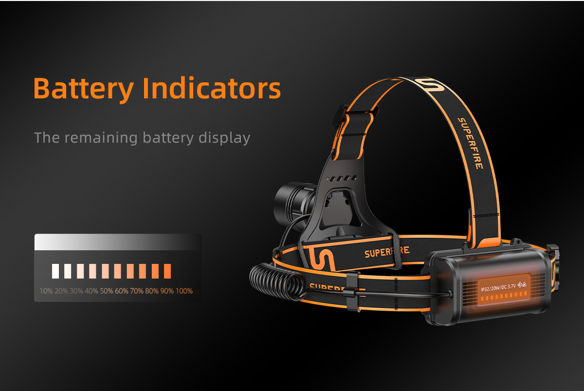 SUPERFIRE HL08 Lampu Kepala 20w Jarak Jauh LED Headlamp Waterproof ...