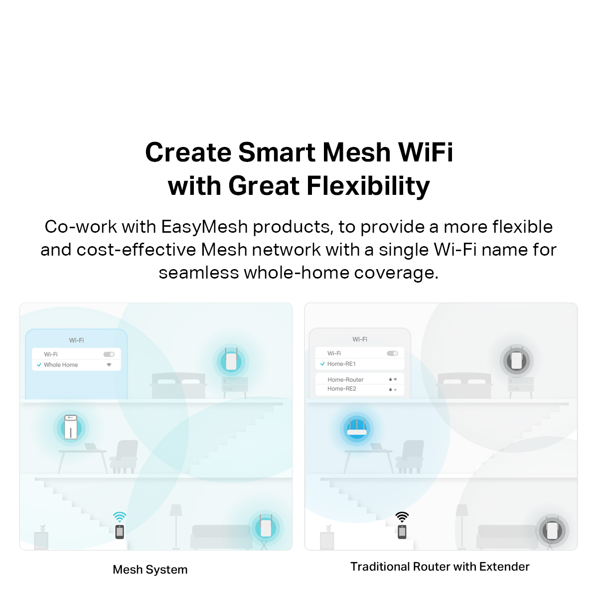 TP-Link Umobile Home 5G NX510v 5G AX3000 Wi-Fi6 Telephony Router ...