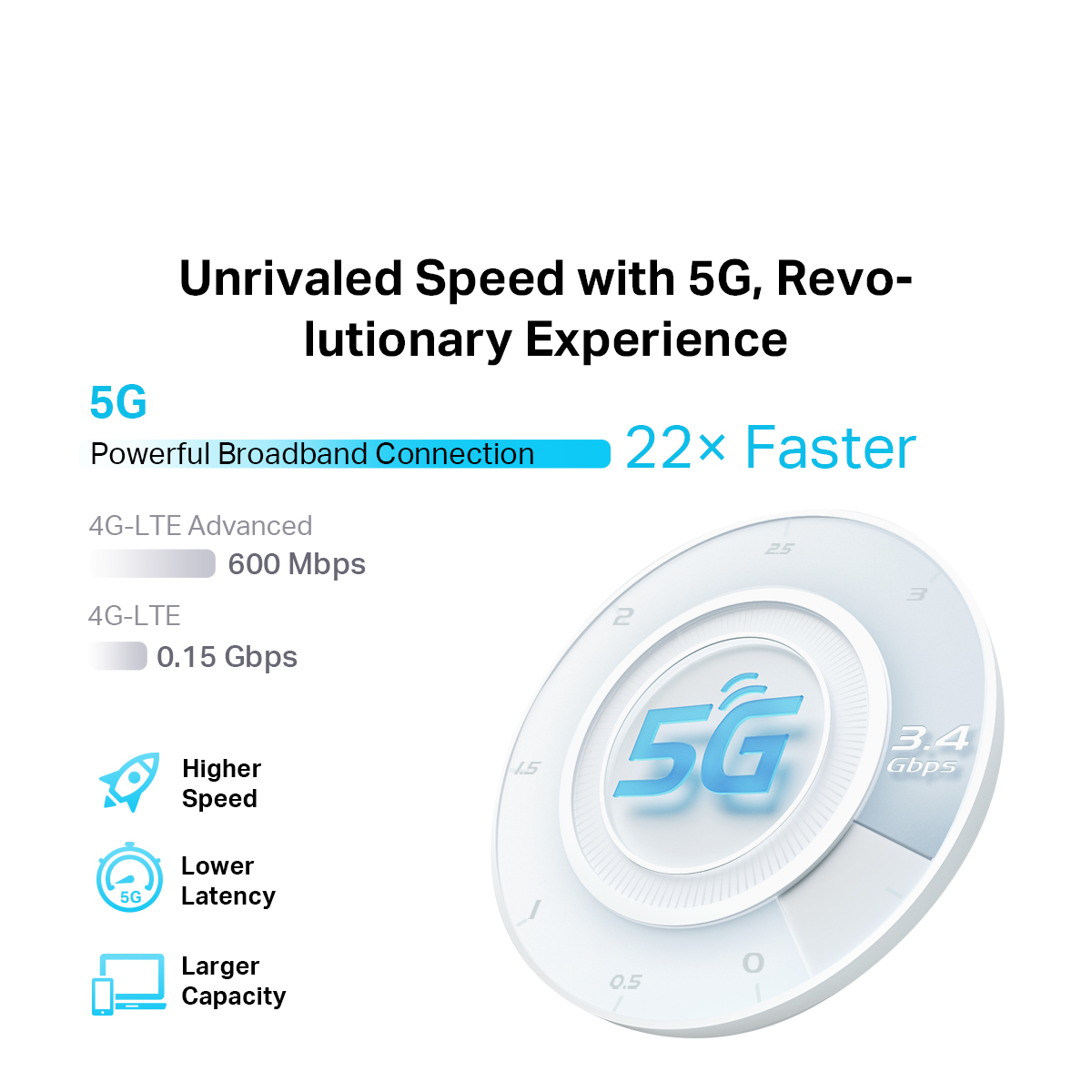 TP-Link Umobile Home 5G NX510v 5G AX3000 Wi-Fi6 Telephony Router ...