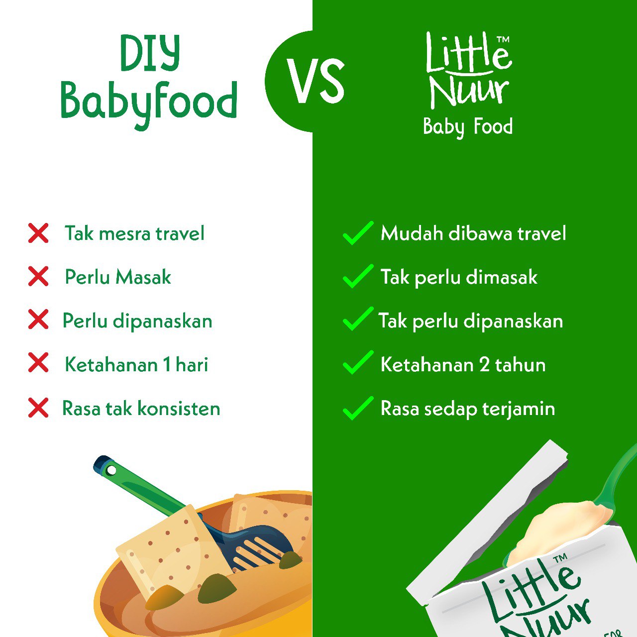 Little Nuur by Eatalian Express - The Yellow One Makanan Bayi Puree ...
