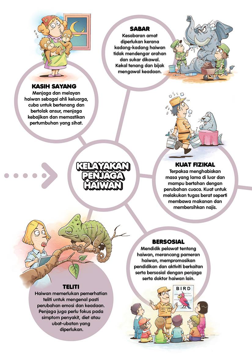 3-MINIT FAKTA O07 - O16 : SENI BINA - GEMPAK STARZ KADOKAWA | Shopee Malaysia