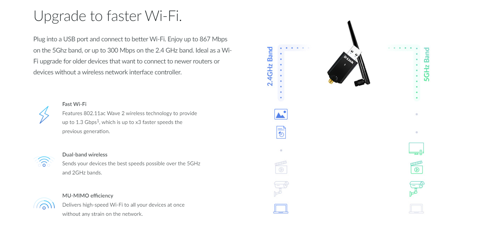 D-Link Wireless DWA-185 Dual Band 2.4GHz 5GHz AC1200 MU-MIMO Wi-Fi 5 ...