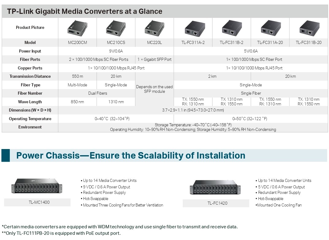TP-LINK Tplink Gigabit 10/100/1000Mbps Single Mode Media Converter RJ45 ...