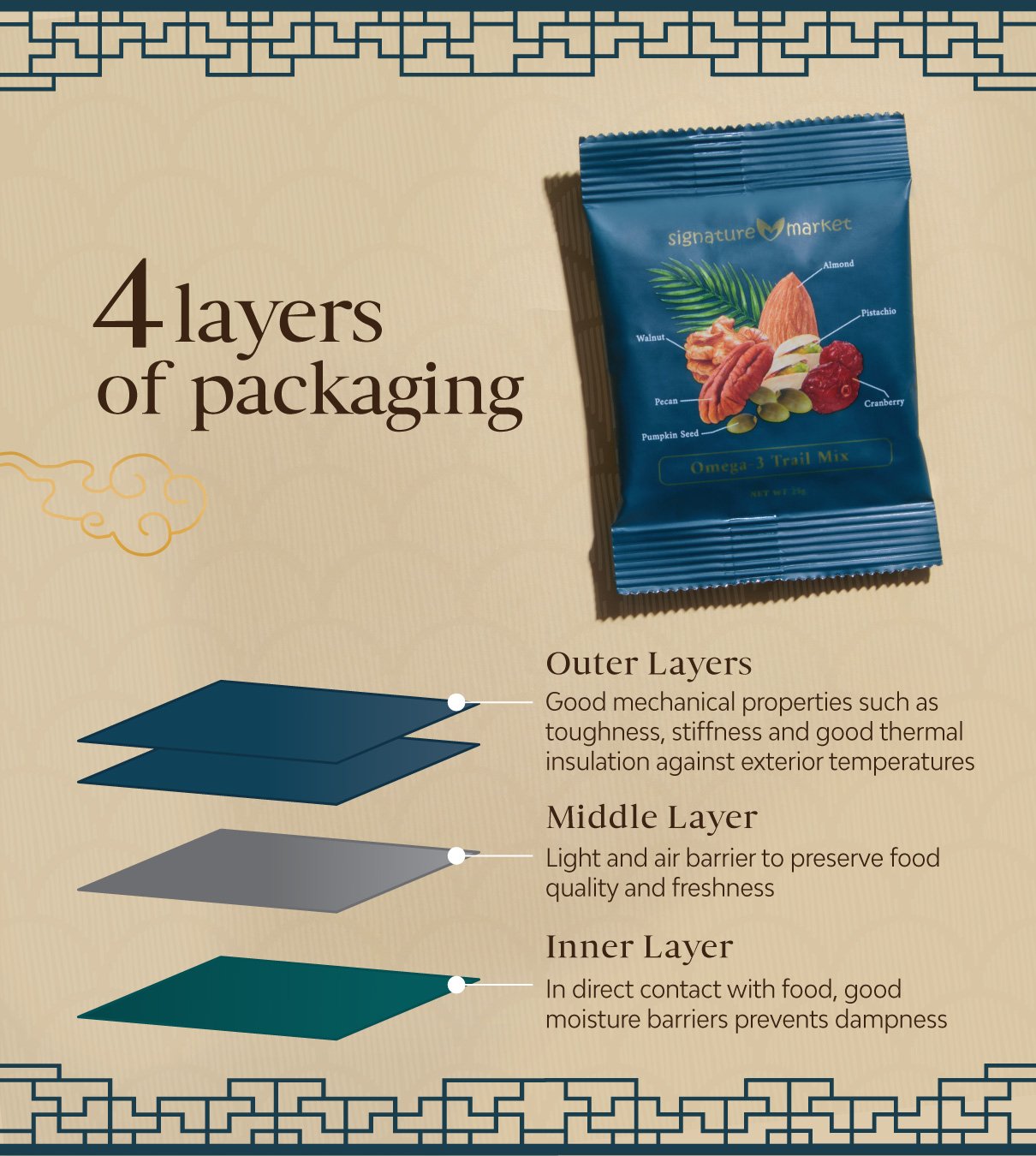 Signature Market Best Sellers Daily Pack Bundle (3 units) | Shopee Malaysia