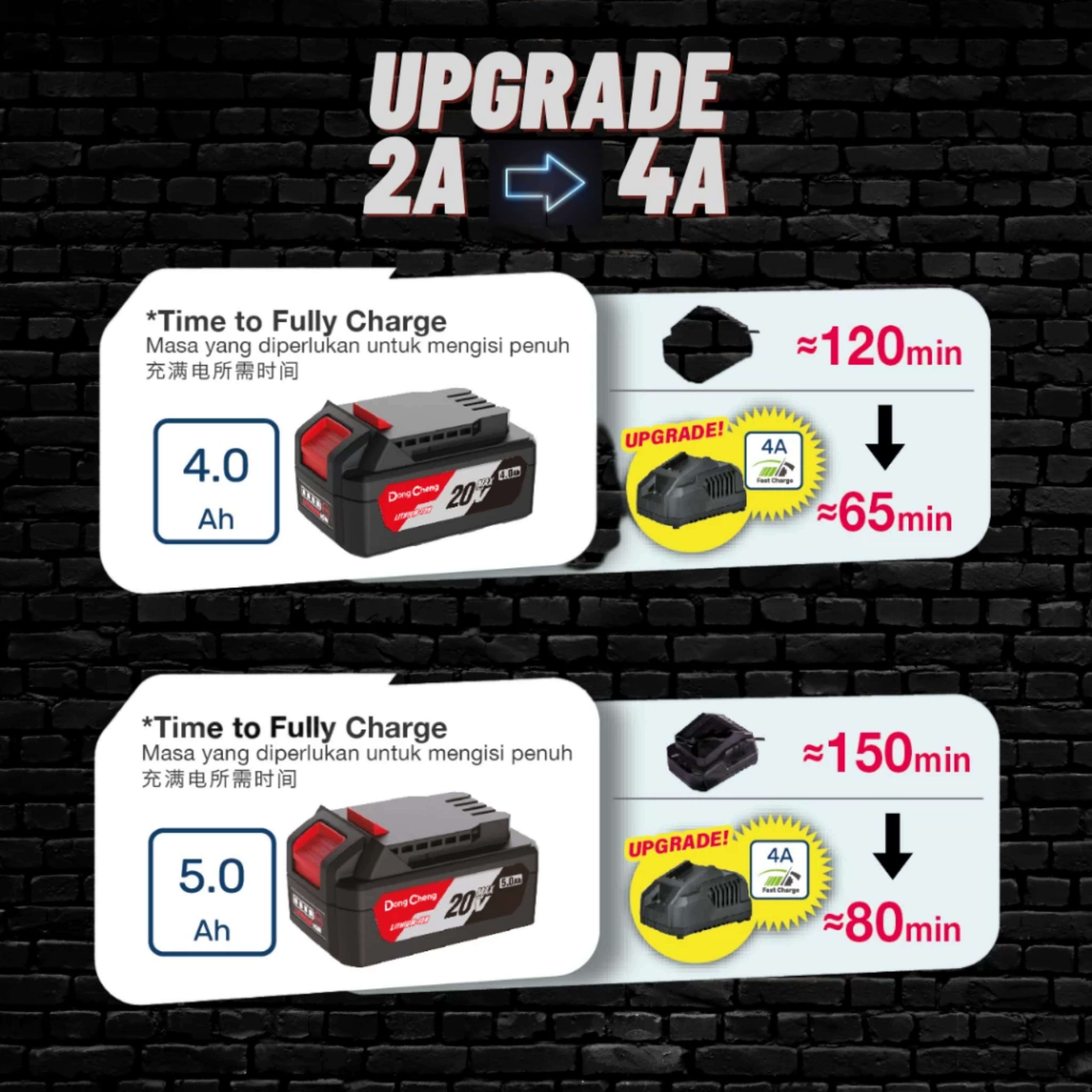 Dongcheng 20V Rotary Hammer Cordless Brushless DCZC22 Imapct Energy 2.1J | Shopee Malaysia