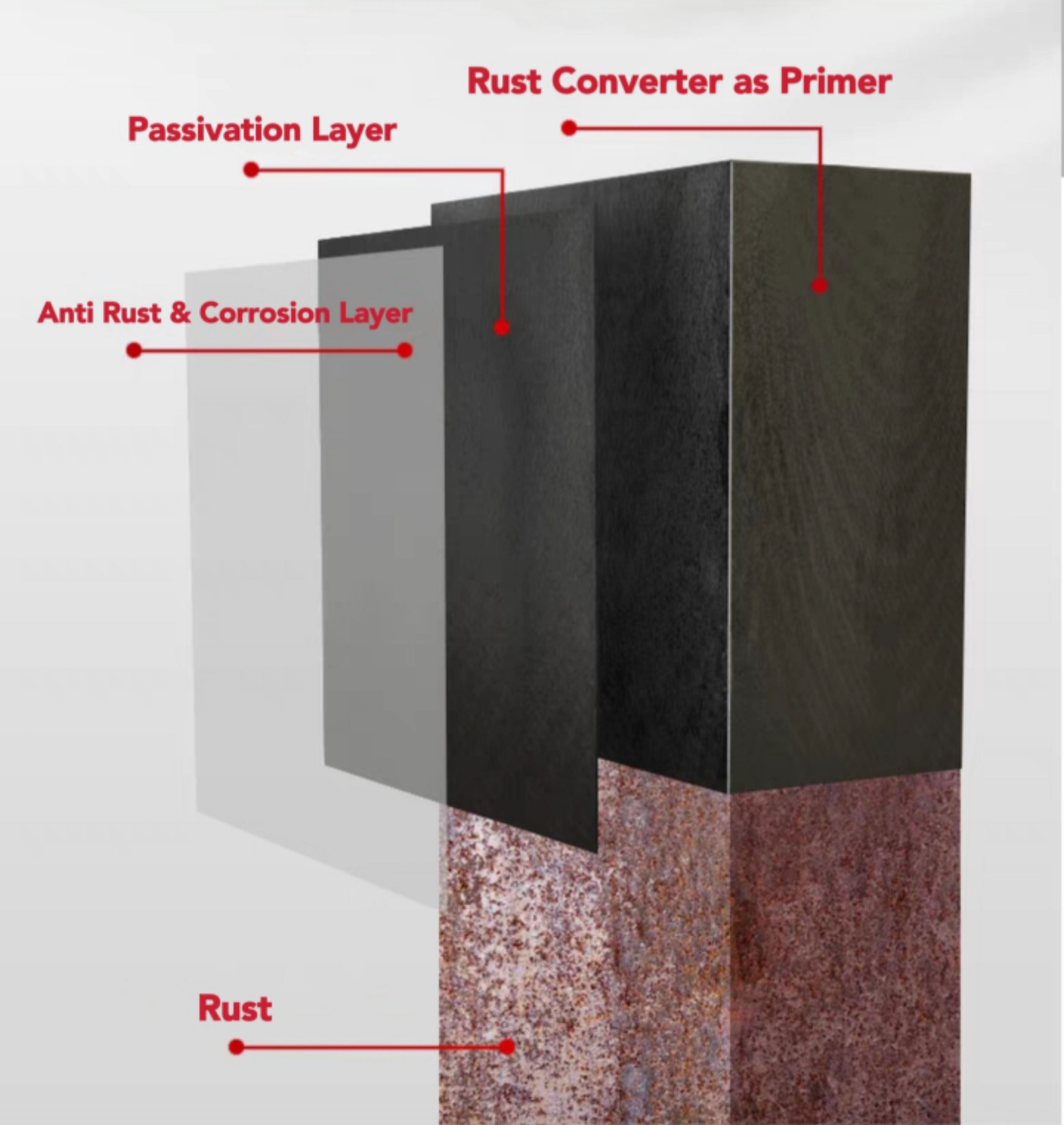 Rust Converter 500g Primer Anti Rust Paint Metal Cat Anti Karat Besi ...