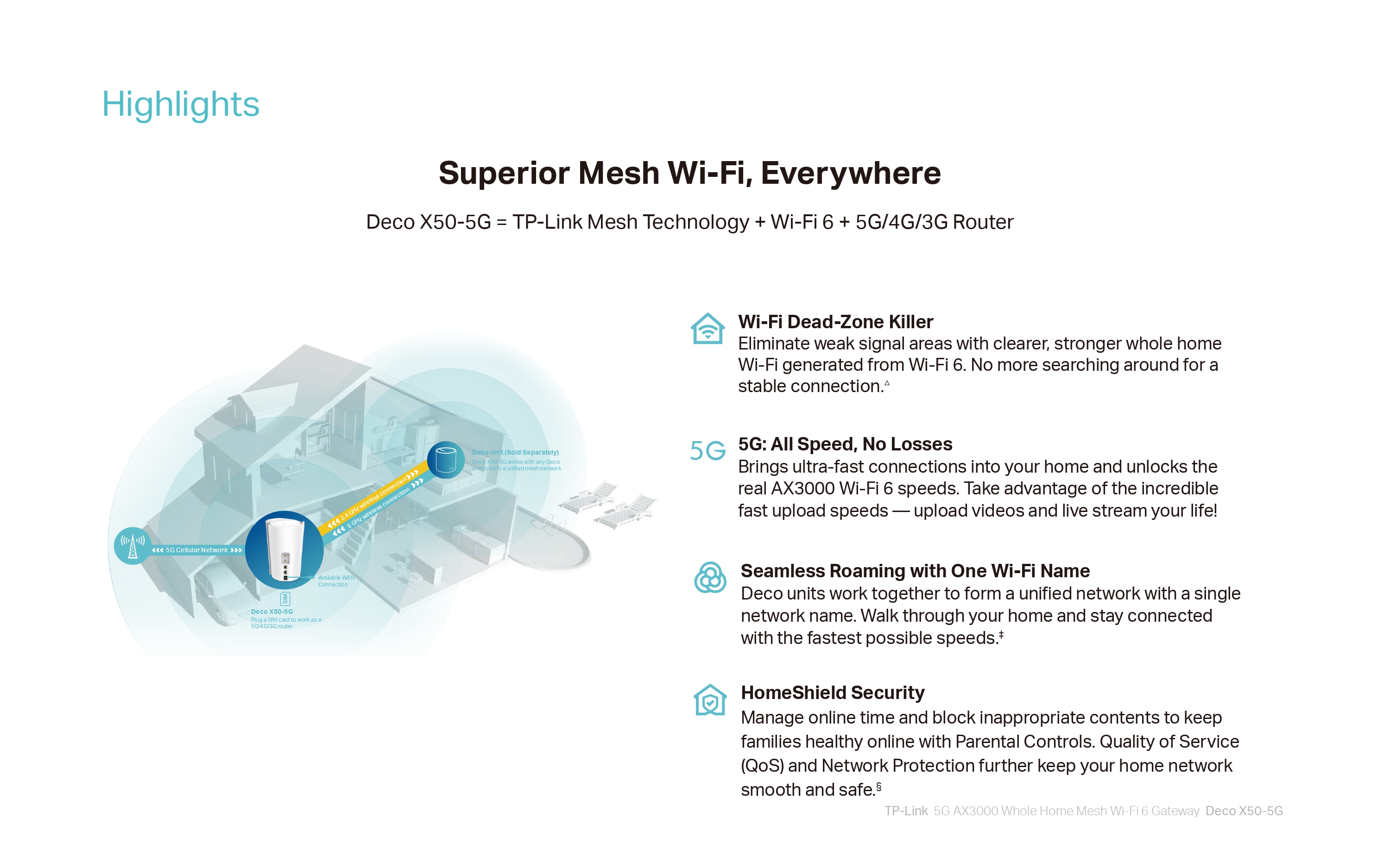 TP-Link Sim Router DECO X50-5G 5G AX3000 Whole Home Mesh WiFi 6 Gateway ...