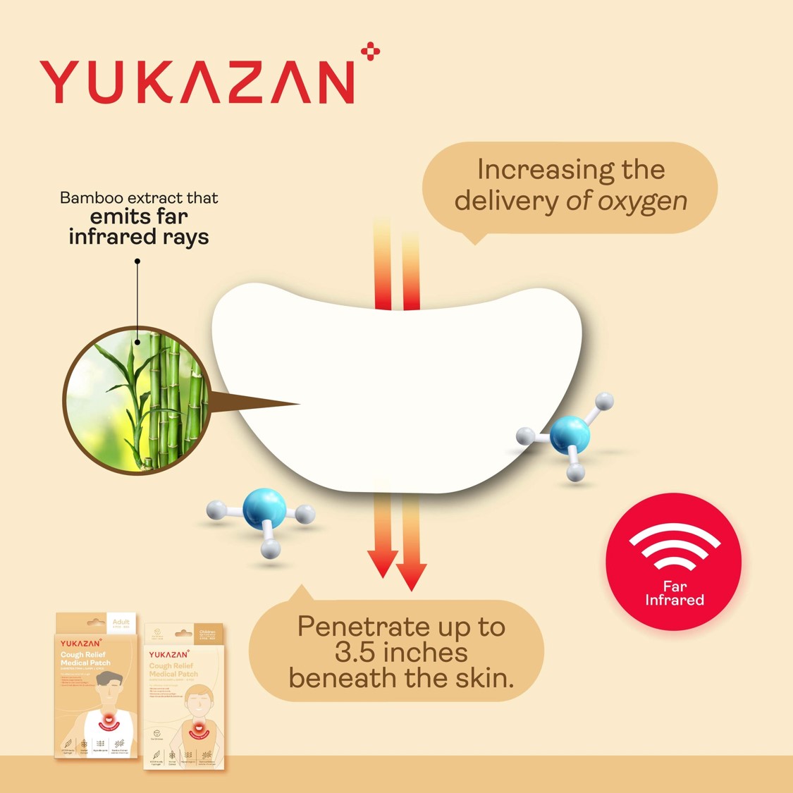 Yukazan Adult / Children / Kids Cough Relief Patch (6's) Anti Cough ...