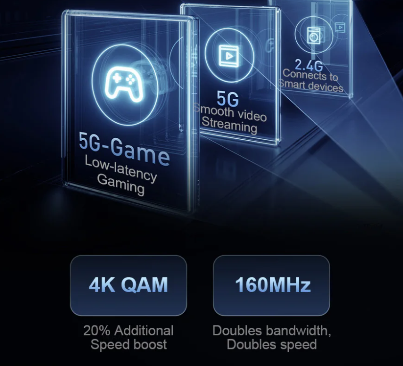 Xiaomi Router BE7000 Qualcomm WiFi 7 (A73 1.5GHz/1GB/160MHz/4K QAM/USB ...